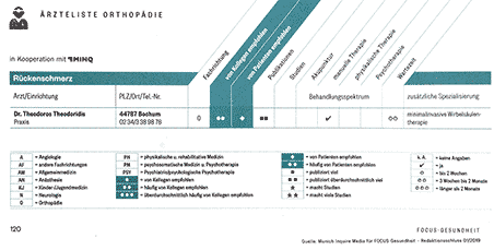 FOCUS-Ärzteliste 2019: Dr. Theodoridis erneut als Top-Mediziner ...